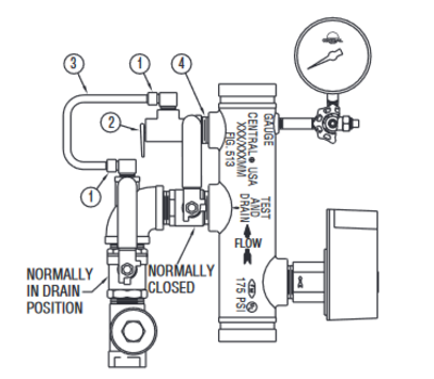 4 in. Grooved Commercical Riser Manifold | Winsupply